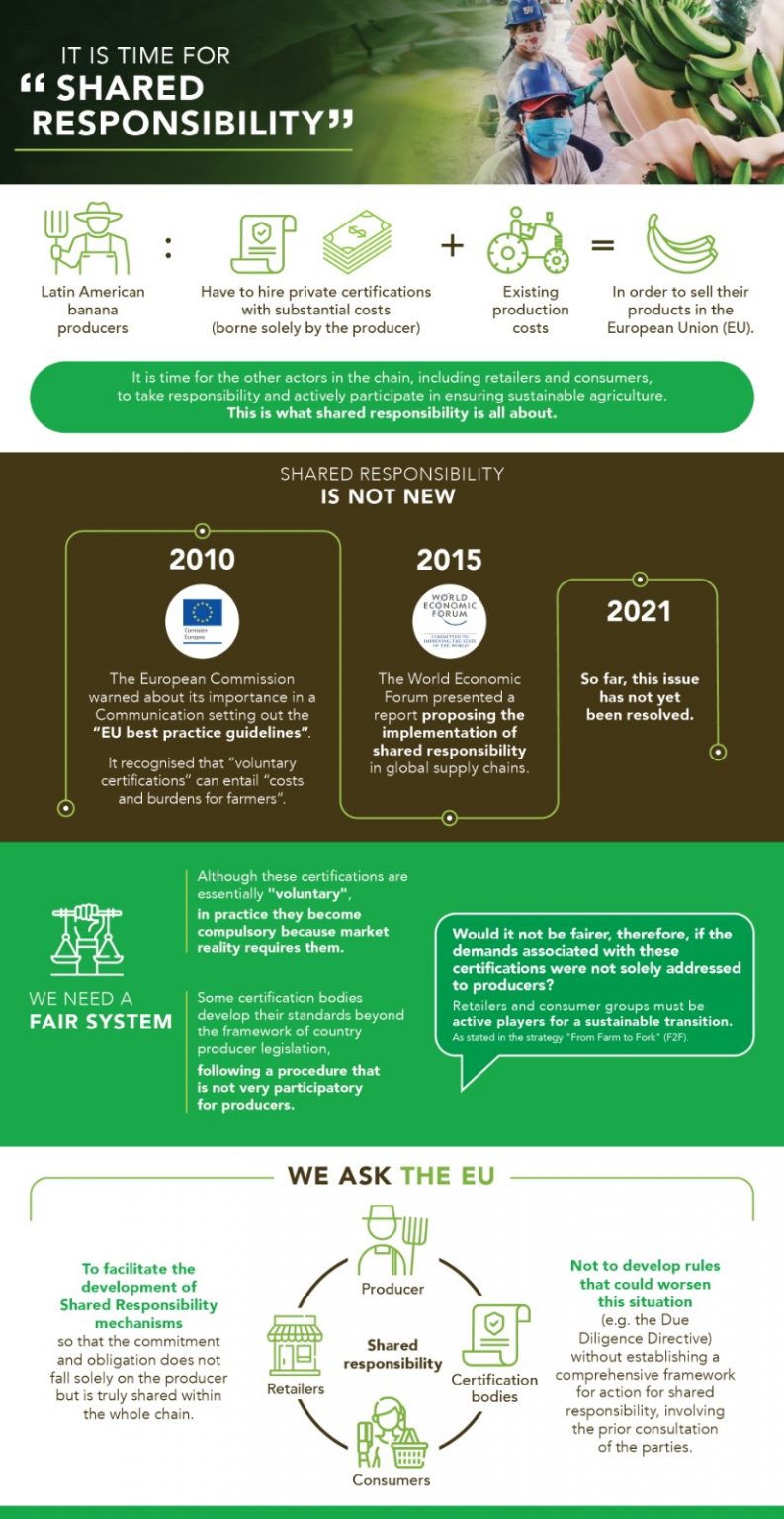 “Key stakeholders of the global banana value chain show a united front ...